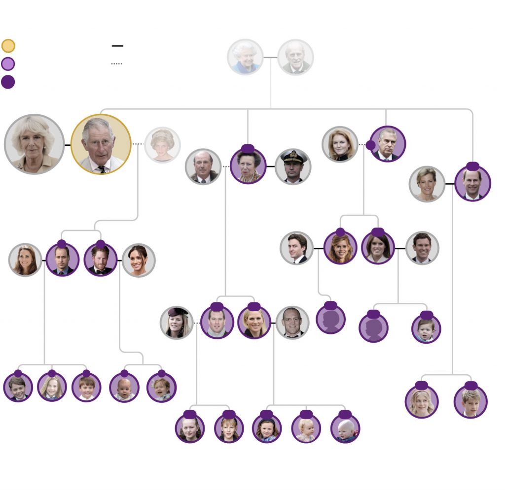 Princesa Ana, hermana del rey Carlos, es hospitalizada tras sufrir heridas leves en la cabeza