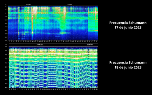 Resonancia Schumann: ¿Qué es y cómo afecta a los seres humanos?